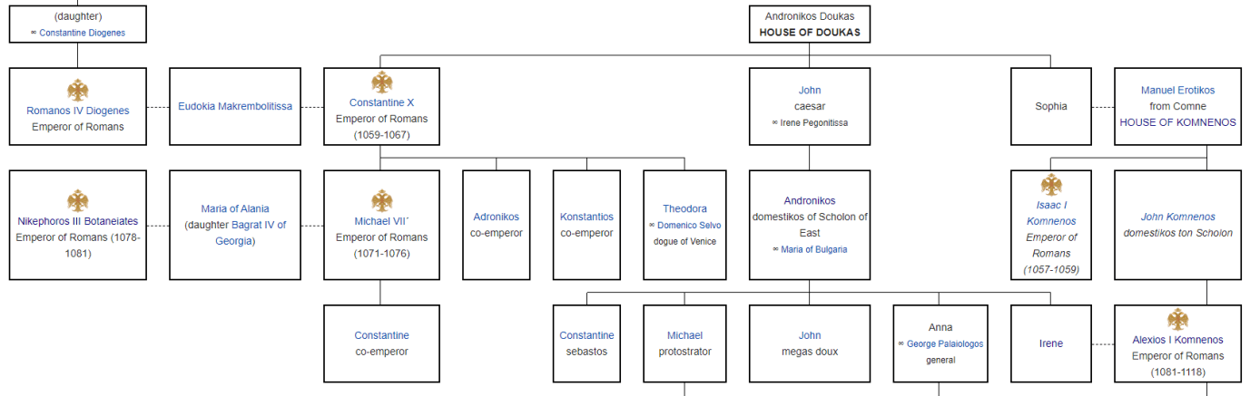 The History of Byzantium | A podcast telling the story of the Roman ...