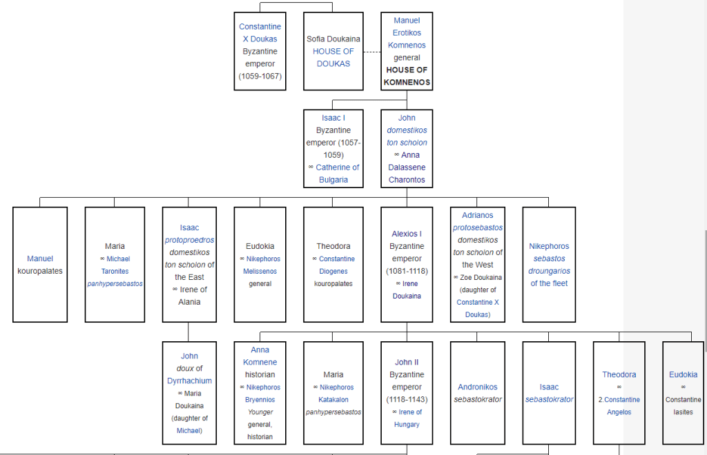 The History of Byzantium | A podcast telling the story of the Roman ...